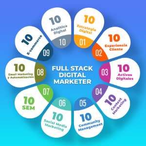 Las 10 habilidades de un full stack digital marketer - Gente | Revista P&M